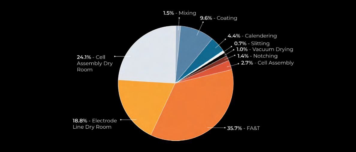 Exploring the Potential for a Gigafactory in Scotland - HSSMI